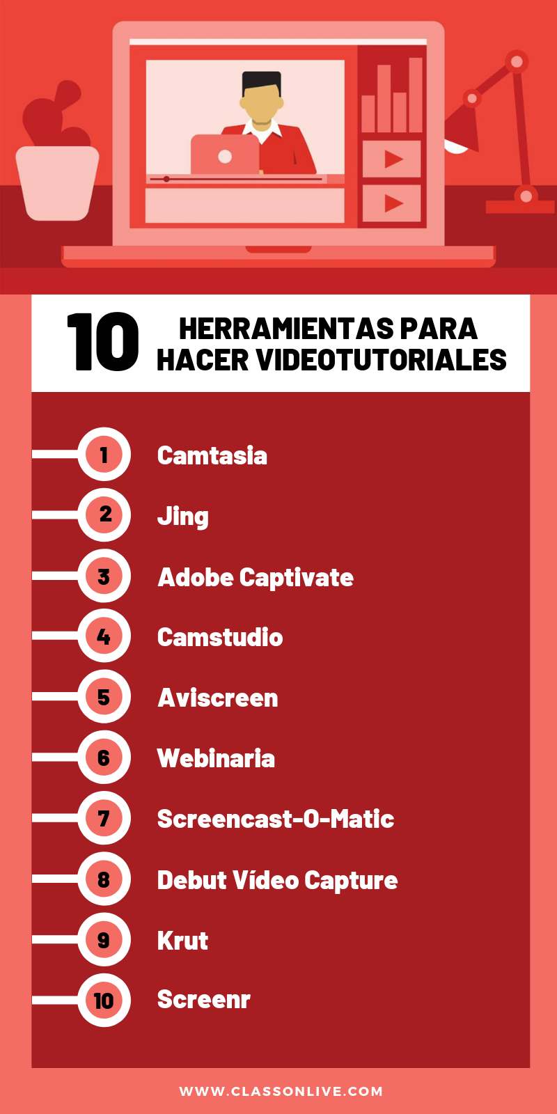 doveCameron: Utilización De Videotutoriales