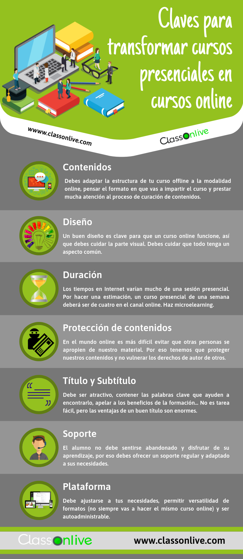 Claves para transformar cursos presenciales en cursos online - ClassOnLive