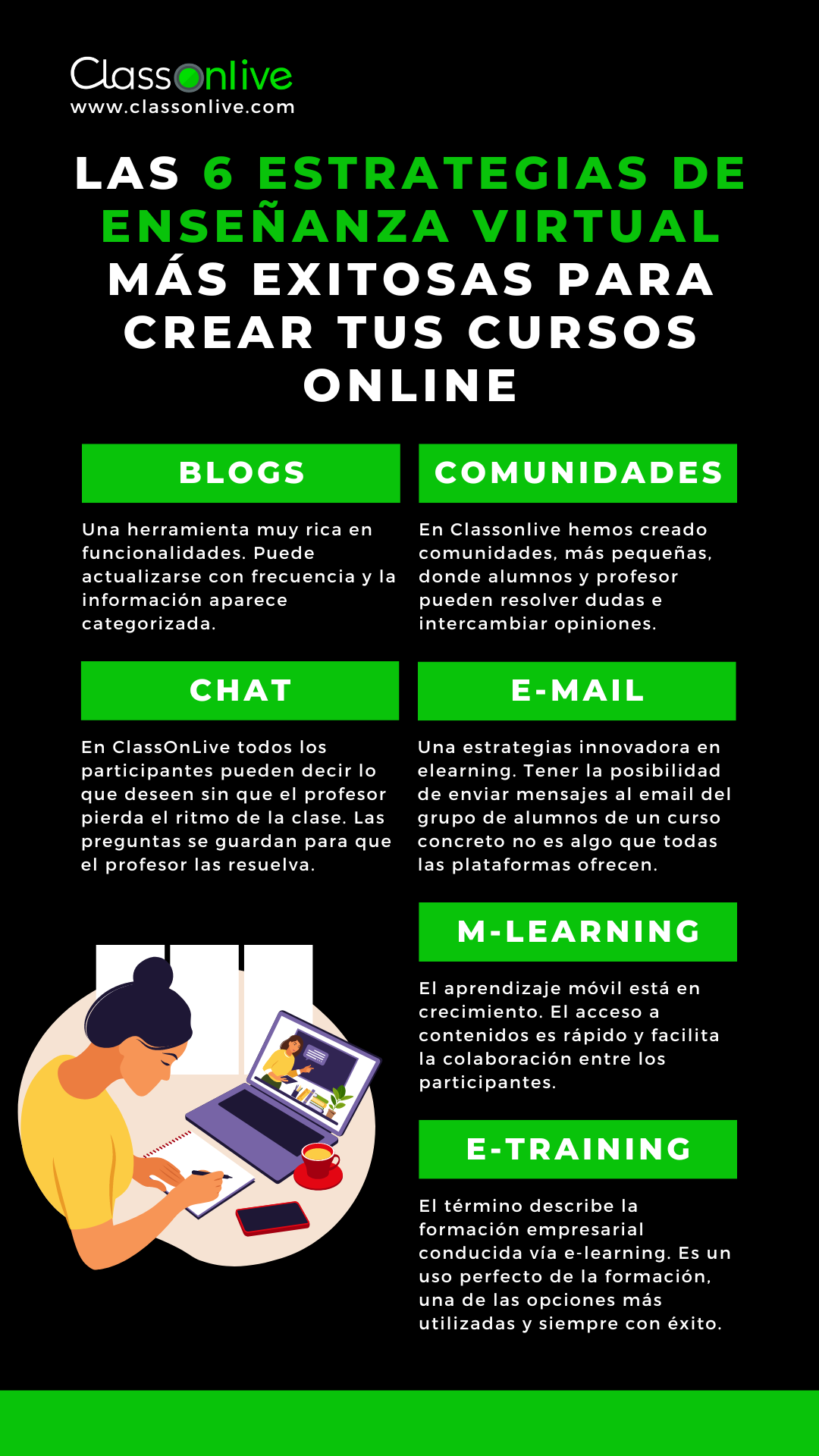 Las 6 estrategias de enseñanza virtual más exitosas para crear tus cursos online