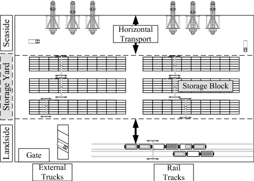 CURSO PLANIFICACIÓN DE PATIO EN TERMINALES DE CONTENEDORES